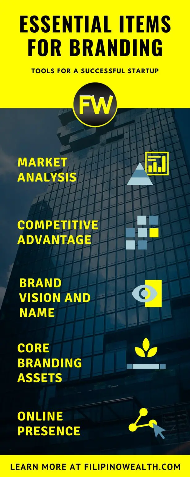 7 Small Businesses Philippines With A 200K Capital – Filipino Wealth