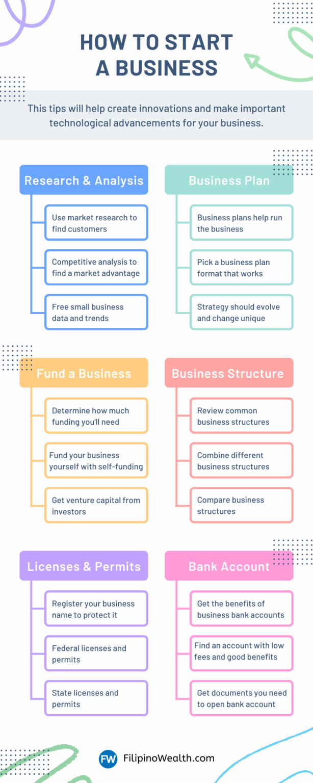 20 Most Common Small Businesses Philippines – Filipino Wealth