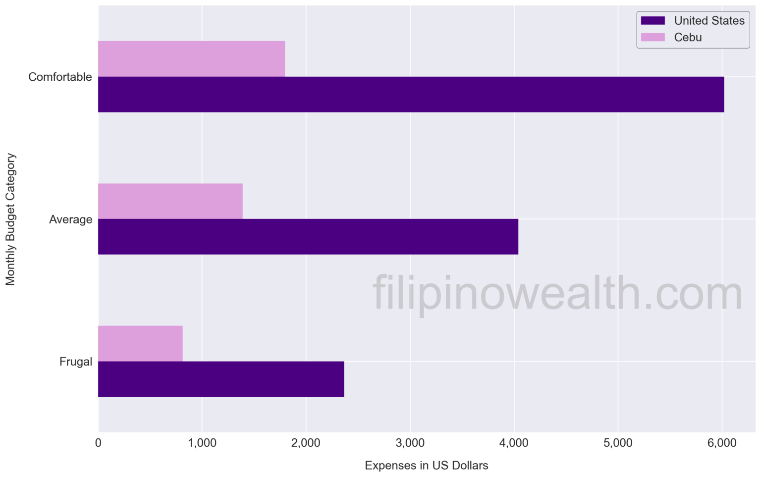 Cost of Living in the Philippines [US Citizen] 2024 – Filipino Wealth